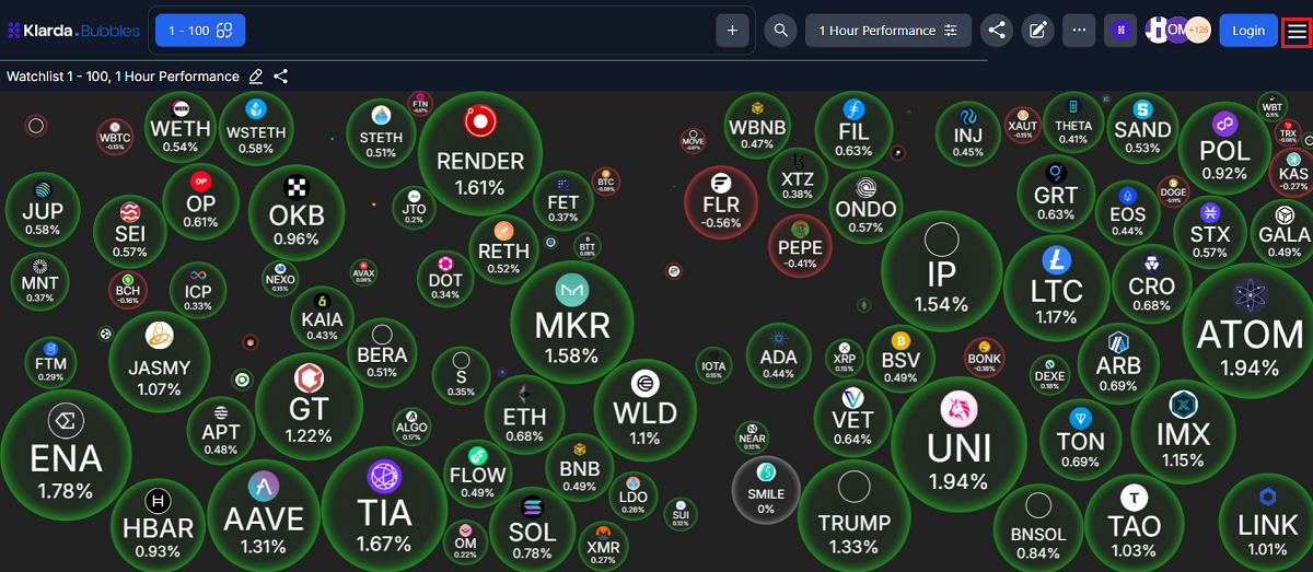 How to Create Your Own Klarda Bubbles Watchlist?